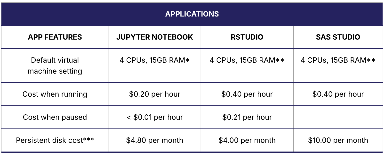 Tidy R with OMOP workgroup – allofus: an R package to facilitate use of ...